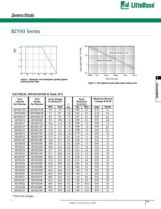 DIODE ZENER - BZY93C47N - 47V - 15W - Boîtier métallique - PHILIPS