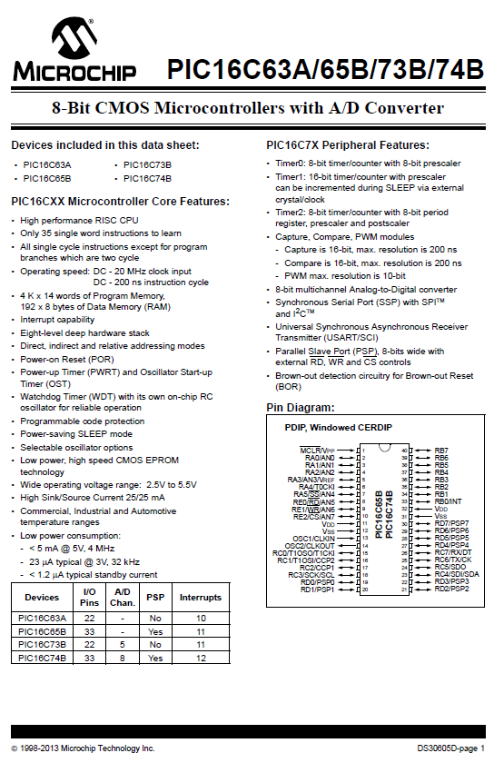 CIRCUIT INTEGRE - PIC16C74B/JW - 8-Bit CMOS Microcontroller with A/D Converter - Microchip