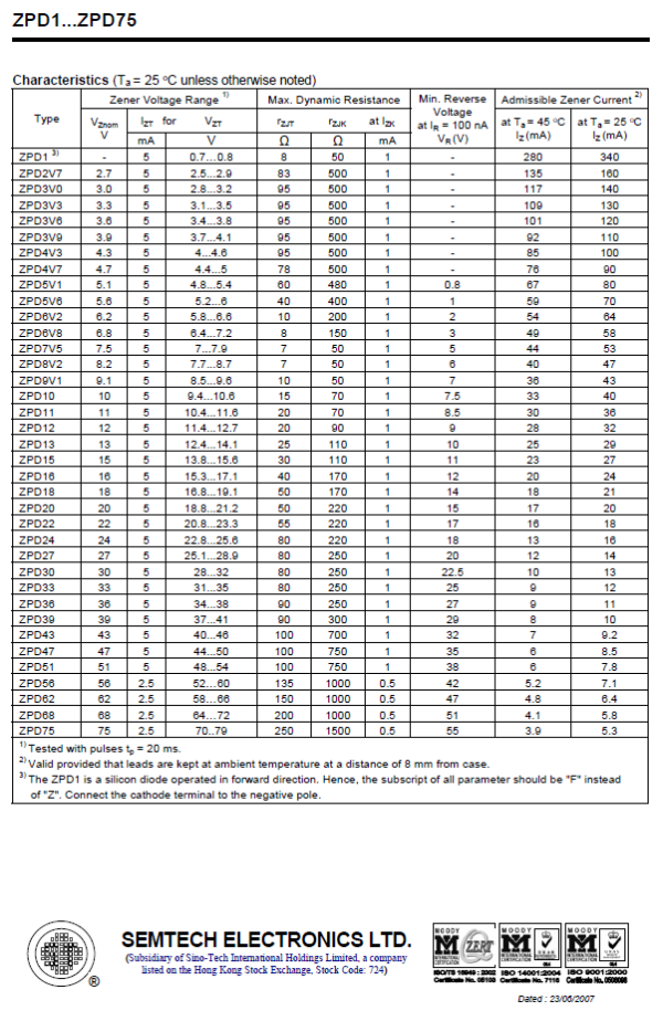 LOT DE 20 DIODES ZENER - ZPD 6V8 ITT - 6,8V - ITT
